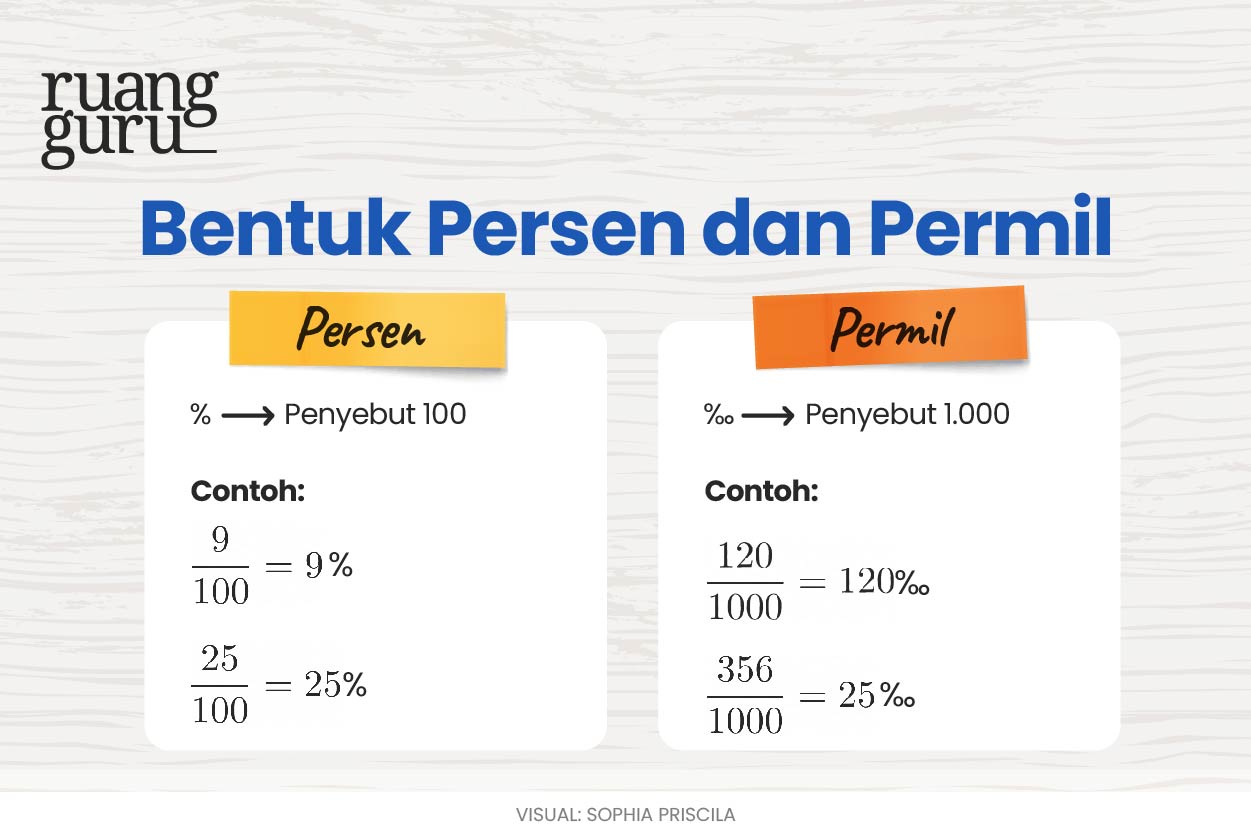 Jenis Jenis Bilangan Pecahan Contohnya Matematika Kelas 7